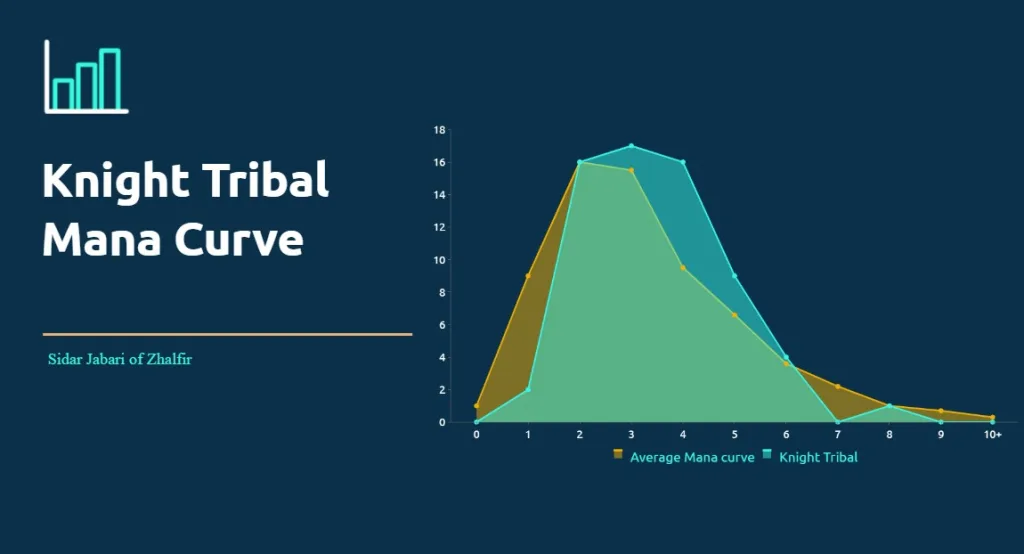 Knight Tribal: How to Cavalry Charge to Victory