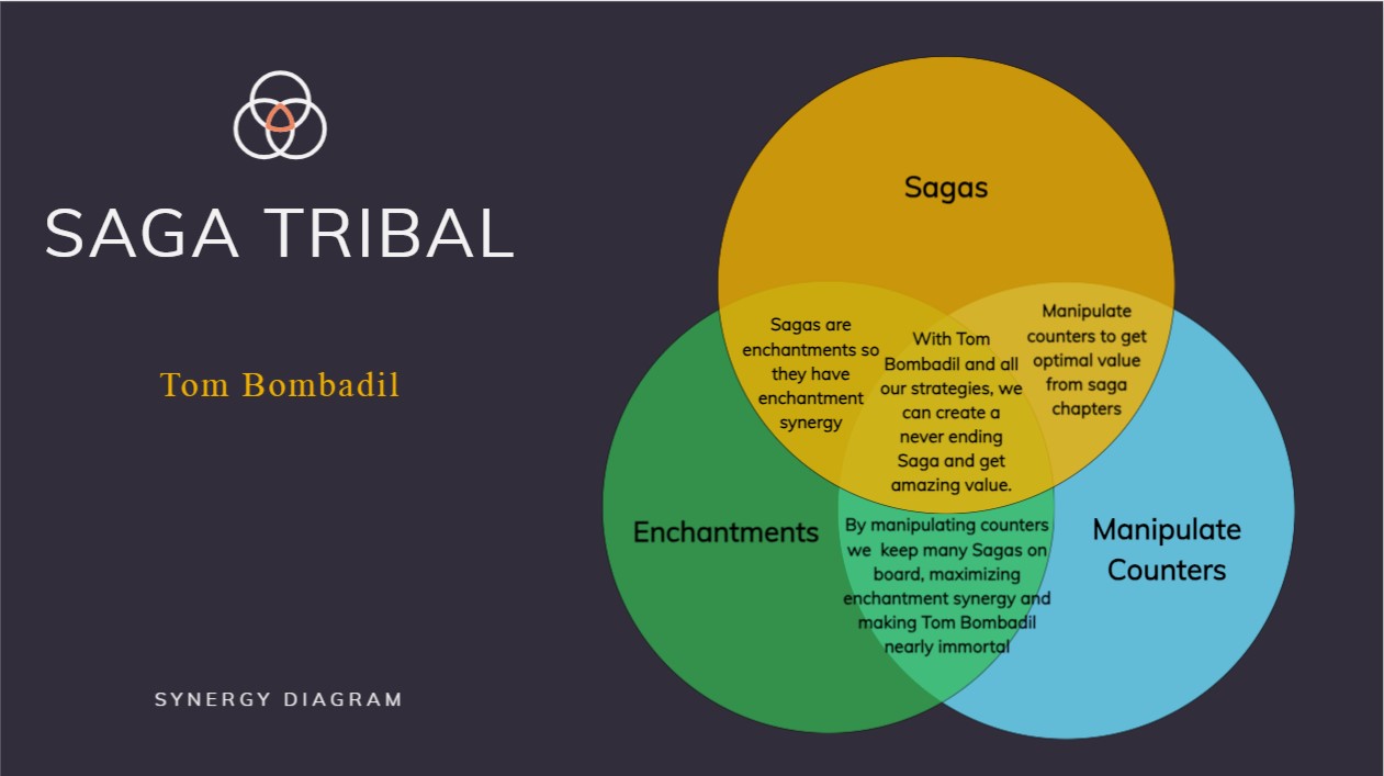 Saga Tribal : How To Tell The Most Epic Stories